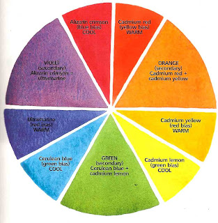 Pastel Painting, Bensham, Gateshead: Colour Theory Exercises (Week One)