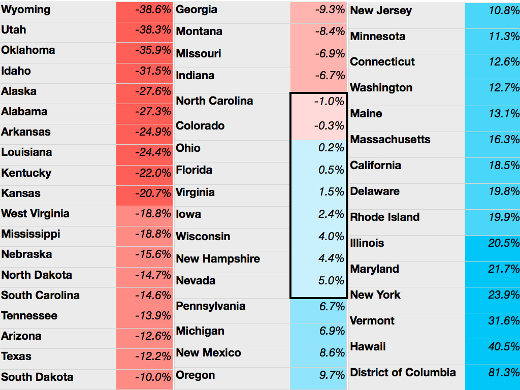Electoral Vote Predictor: The Big 2012 Electoral Map - Ryan Selection ...