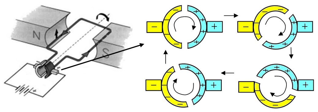 Ide 32+ Gambar Komutator
