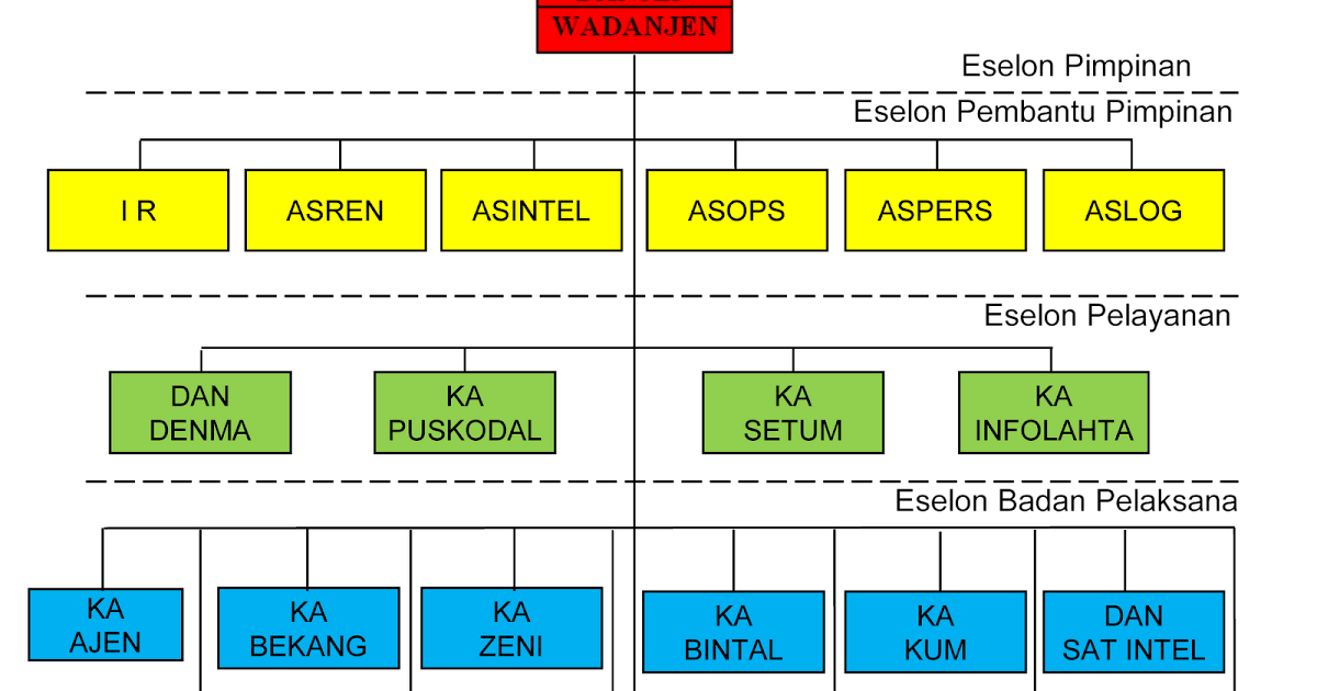 View Desain Struktur Adalah PNG