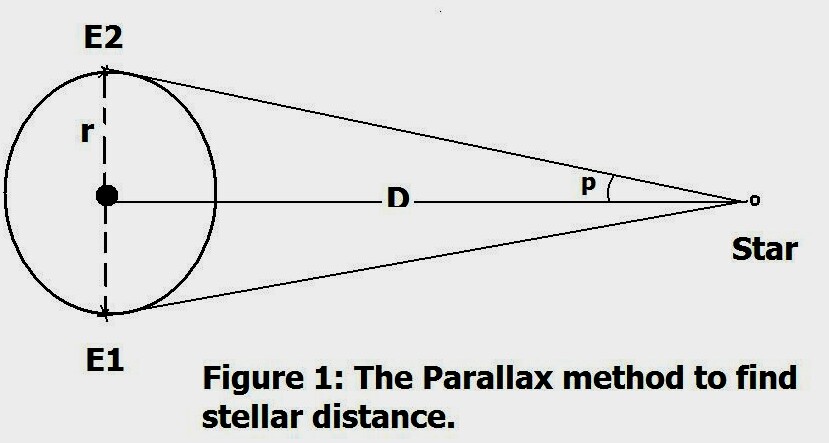 Brane Space: Tackling Simple Astronomy Problems (4)