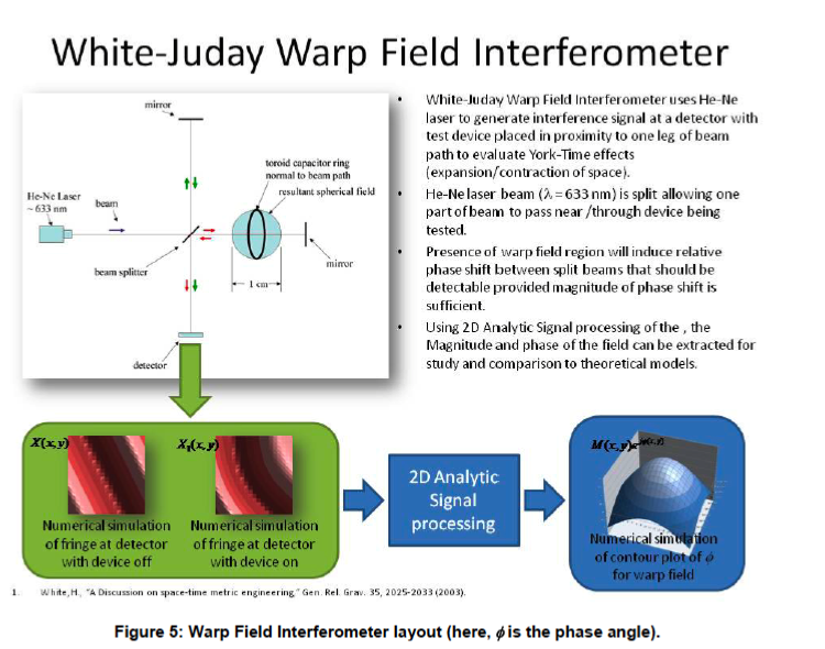 Paper suggests NASA Warping space time experiments needs about 1 ...