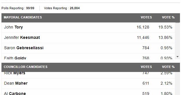 Thank you for this great learning experience!