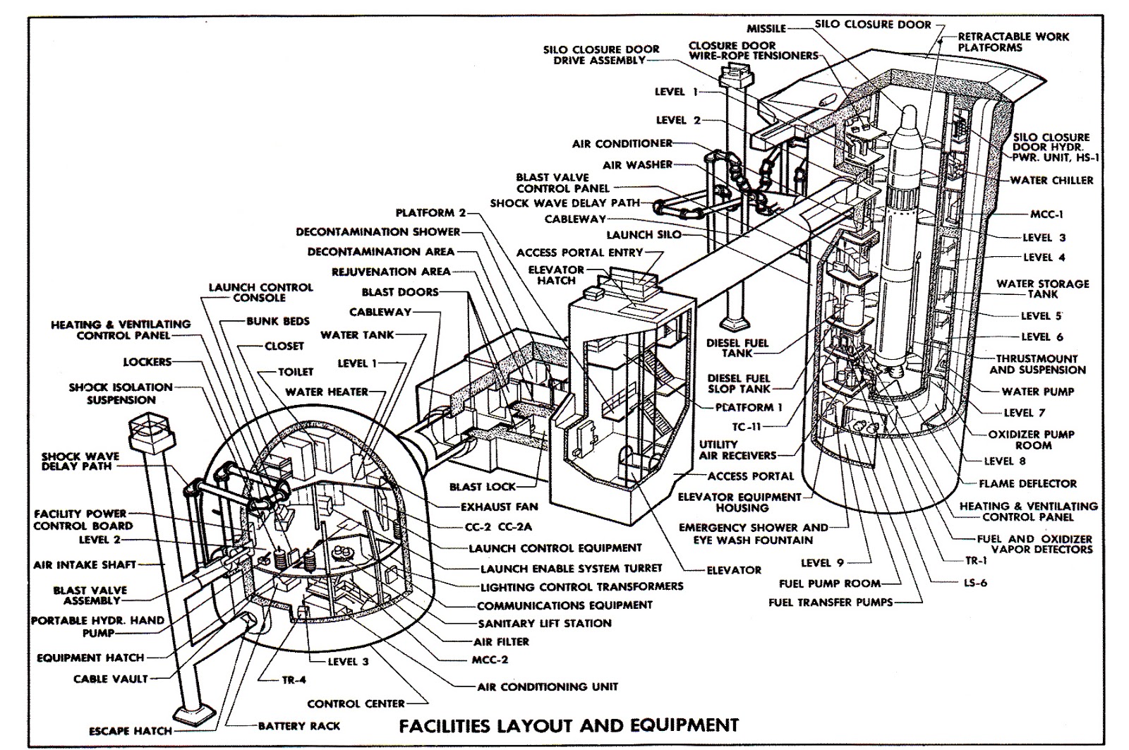 Sam Missile Site Layout