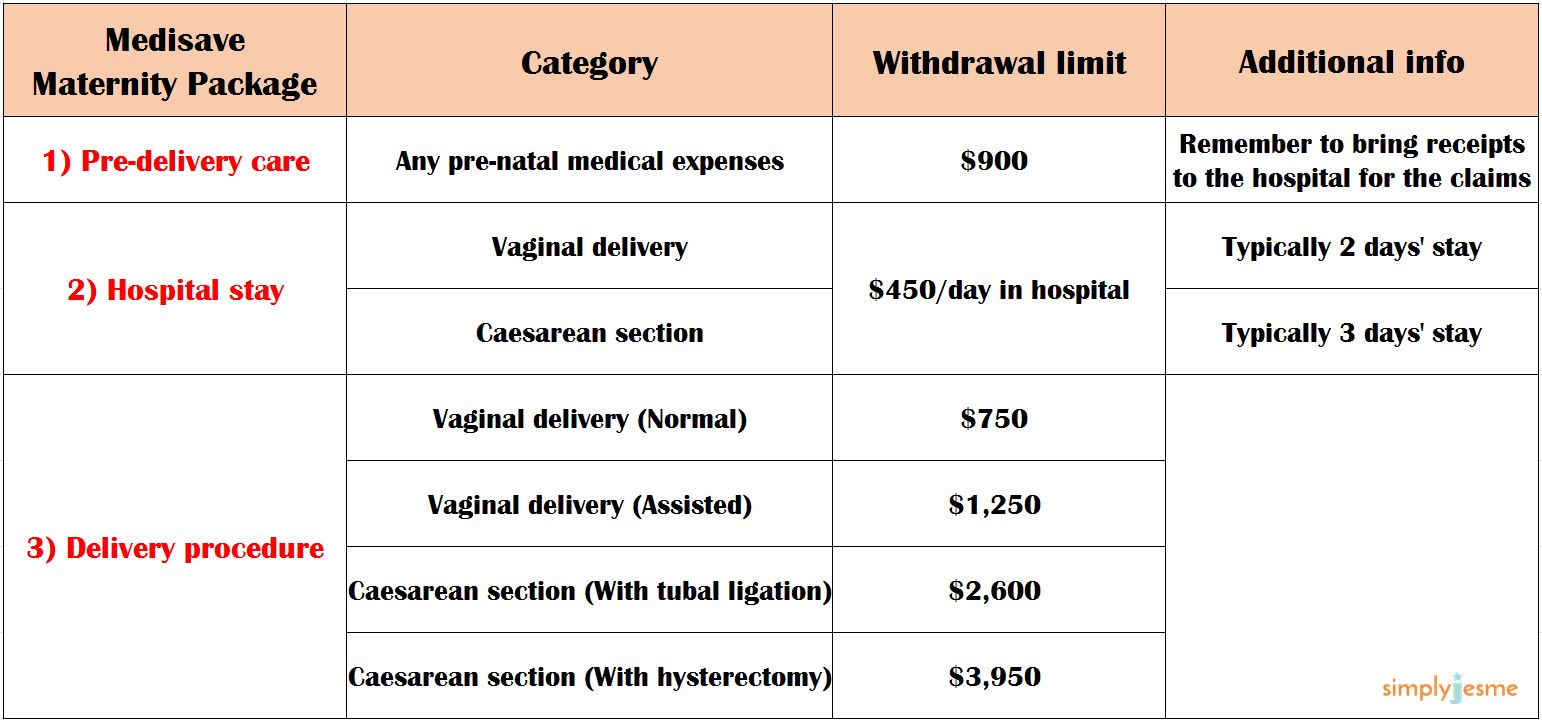 9 financial tips you must know during the 9 months pregnancy | SimplyJesMe