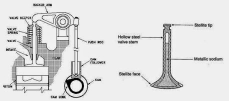 Konsultasi Engine Alat Berat