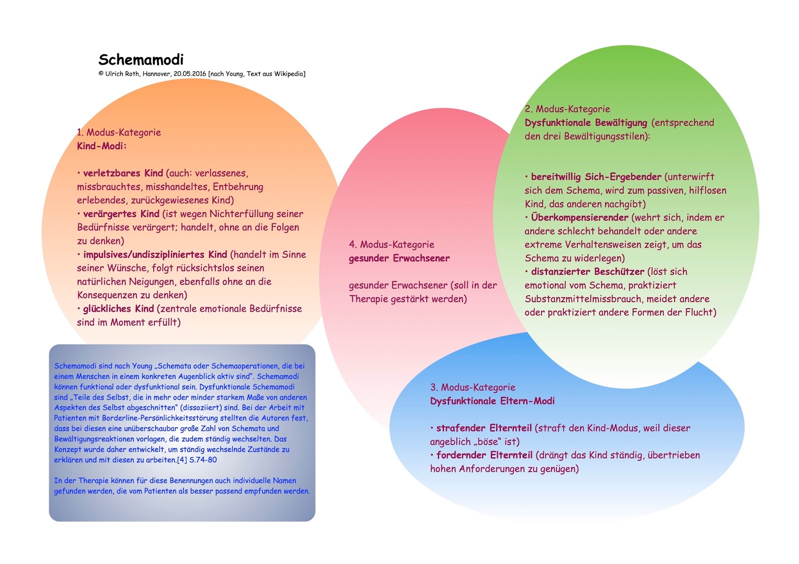 Roths Psychoblog: Schematherapie