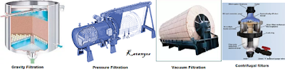 Jenis dan Fungsi Filter dalam Skala Industri - Katanyes