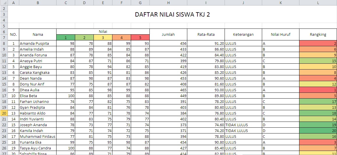 Mengenal Fungsi Rumus Pada Ms Excel ~ STEVEN OWEN PURNAWAN / SMKN 3 ...