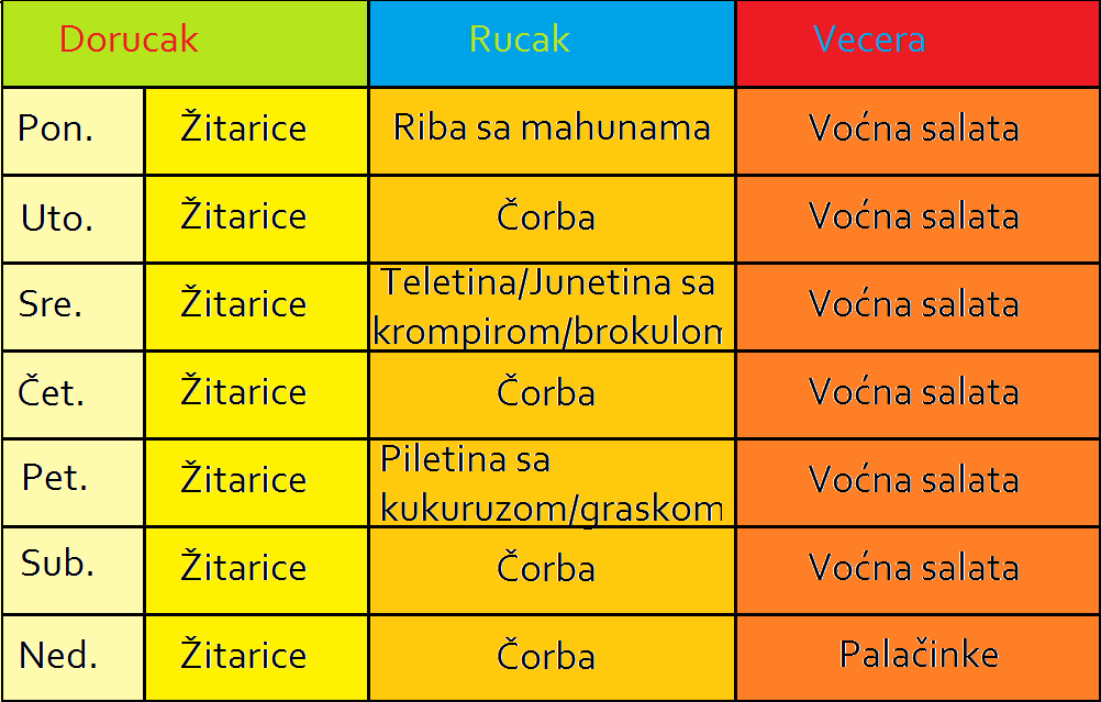 Dijeta Za Mlade: Dijeta Za Mladu Dijecu I Tinejgere