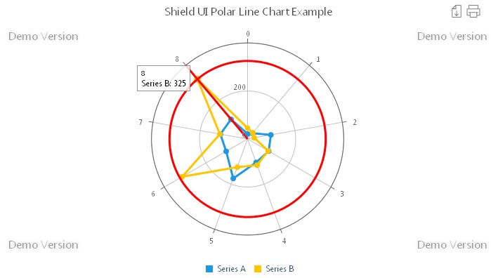 Shield UI Charts variety: JavaScript Polar Charts