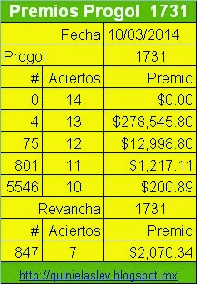 Quinielas.lev: Calendario y Datos Para La Quiniela Progol Y Revancha 1731 de México.