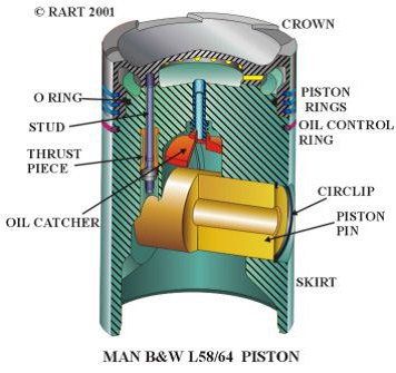 4 - Stroke Marine Diesel Engine Construction
