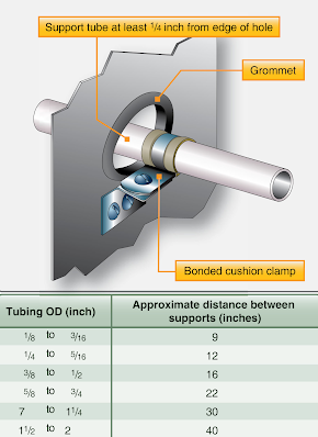 Aircraft Fuel System Components