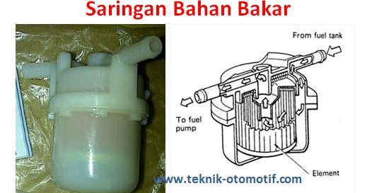 Fungsi Saringan Bensin atau Fuel Filter | teknik-otomotif.com