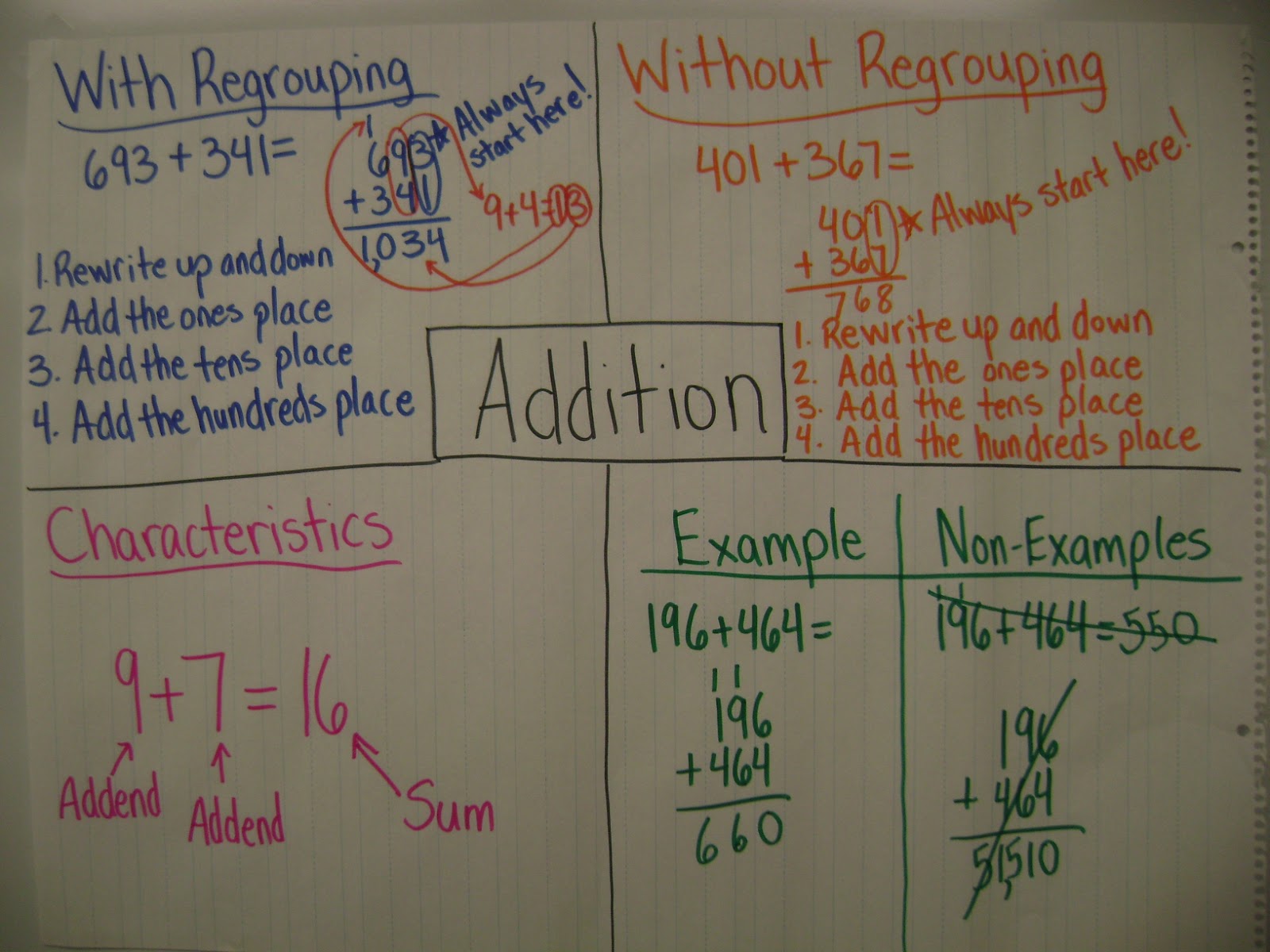 Math Workshop Adventures: Time, Money,