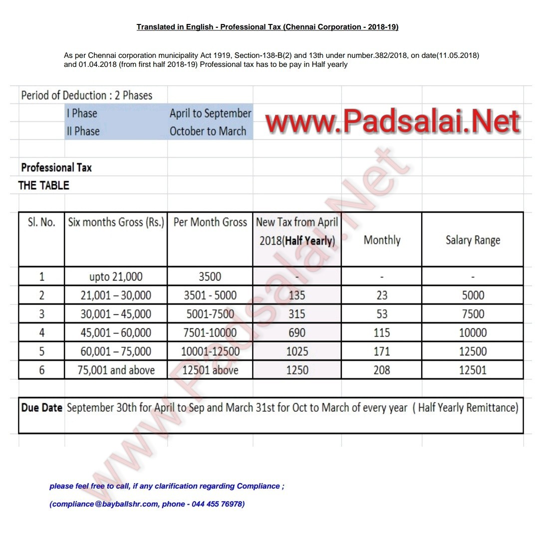 New Professional TAX Increased slab effect from April 2018 ~ Padasalai ...