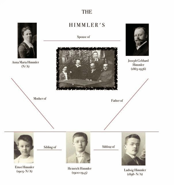 NAZI JERMAN: Foto Keluarga dan Kehidupan Pribadi Heinrich Himmler