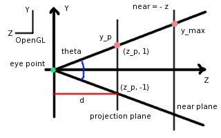 My Programming Box: Perspective Projection (원근 투영)