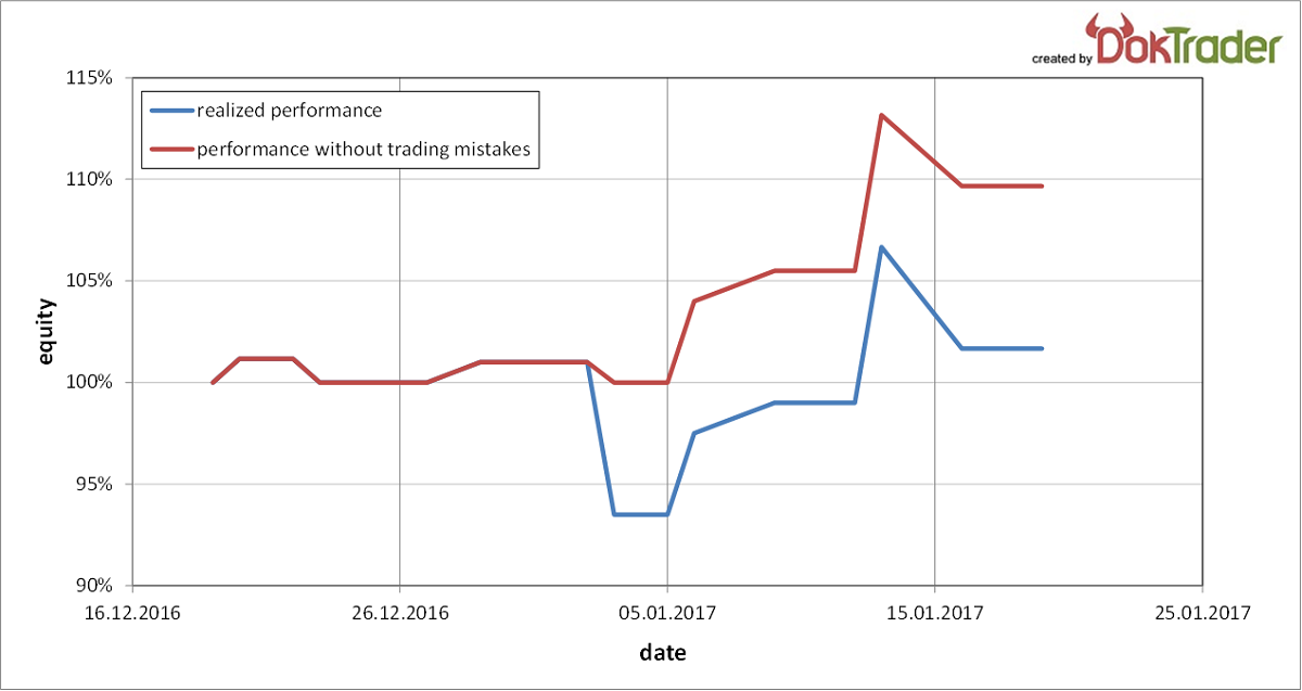 DokTrader's blog: copper trading strategy
