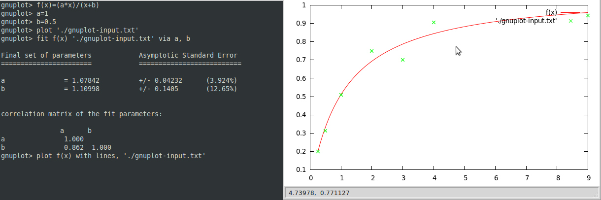 Furan5: GNUPLOT TUTORIAL: Fitting Michaelis-Menten Equation to raw data