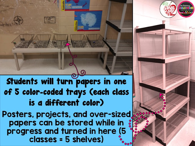 Primary Chalkboard: Middle Grades Classroom Set Up and Organization