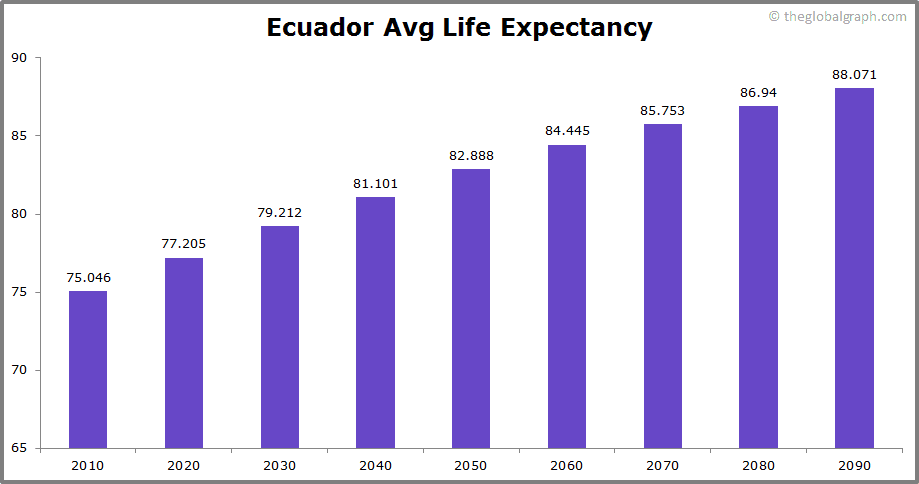 Ecuador Population