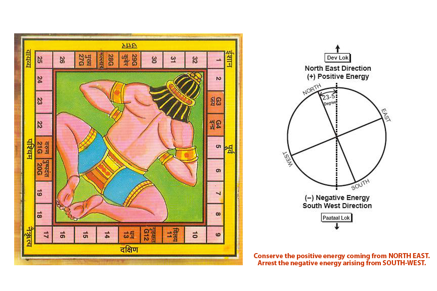 Sacred Science: Vastu Brahmavada: Hindu Science of Space