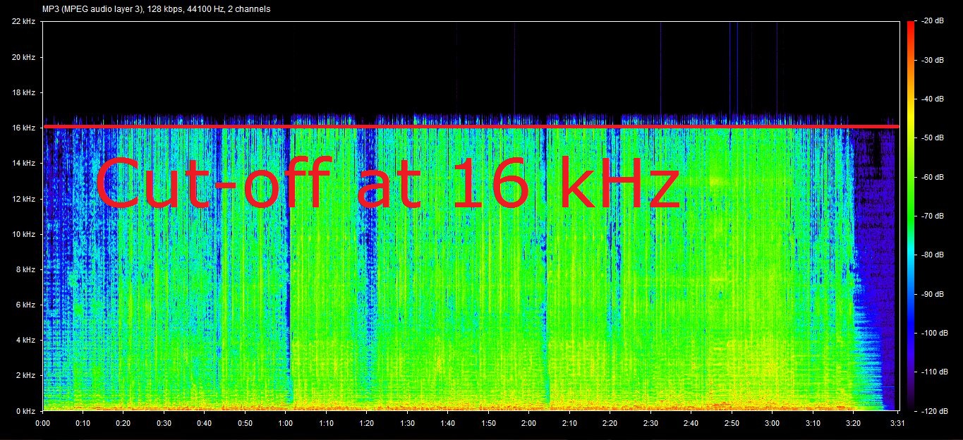 Spek, analizador de la calidad real de los archivos de audio