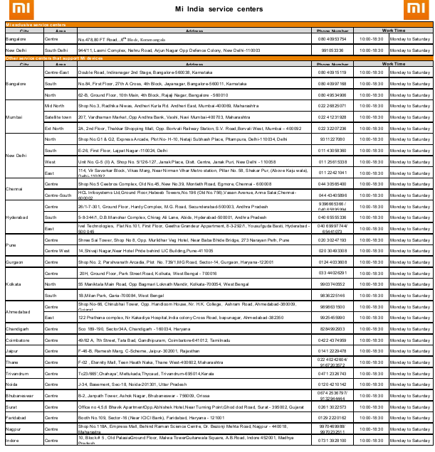 Xiaomi Exclusive service centers in India PDF and also map - Redmi ...