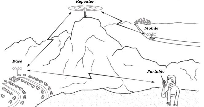 RAPI MUSTIKAJAYA BEKASI: MANFAAT RADIO PANCAR ULANG