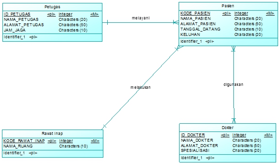 CDM & PDM: Materi CDM & PDM