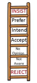 7 Steps to Brand Insistence - CX Journey™