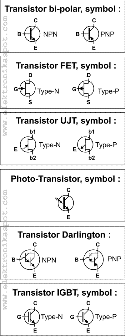 Jenis-Jenis Transistor | Elektronika Spot