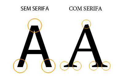 Aplicações Informáticas: O que entendes por fonte tipográfica?