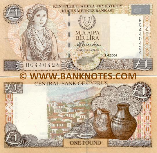 What the currency of Cyprus ~ What are the Currency
