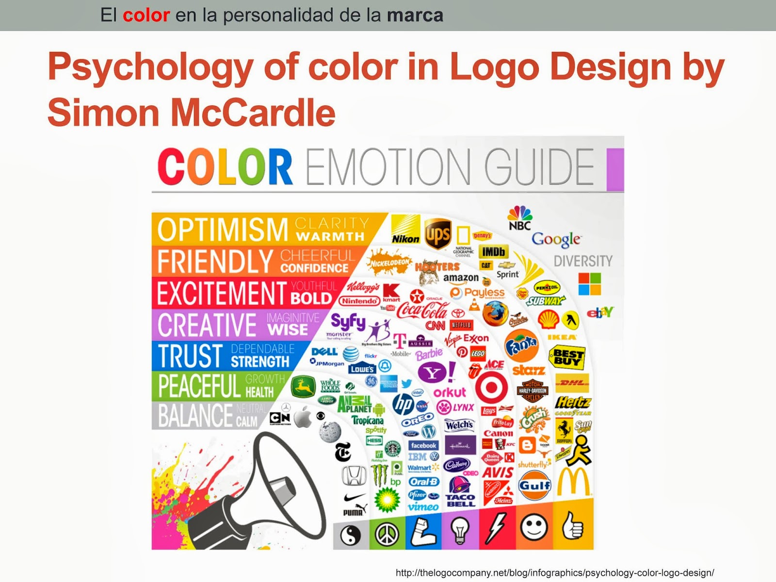 MarthaFlores Actividades académicas: El color en la personalidad de la ...