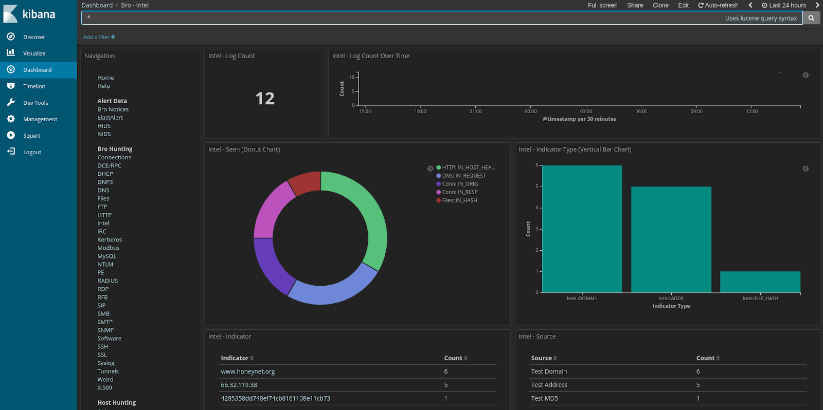 Security Onion: Security Onion Elastic Stack General Availability ...