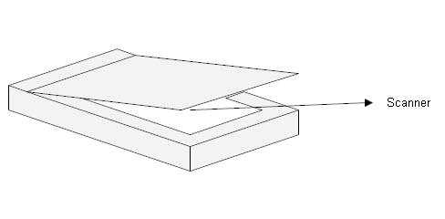 What are computer input devices?Explain its different types with ...
