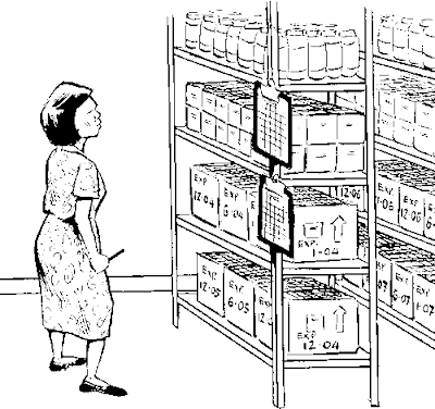 First Expired First Out ( FEFO ) In Consumer Goods Distribution ...