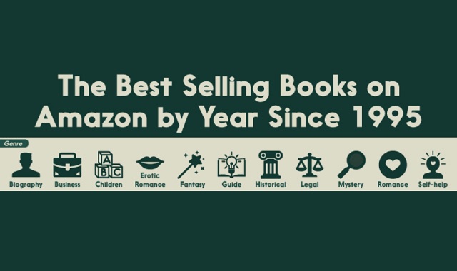 The Best-Selling Books By Year on Amazon #infographic - Visualistan