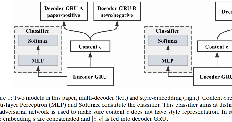 NL-033, Style Transfer in Text: Exploration and Evaluation (2018-AAAI)