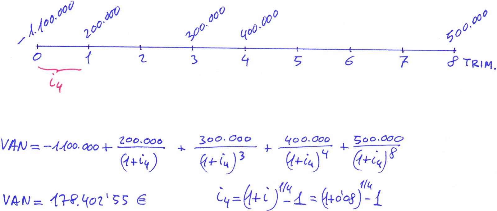 MasterFinanciero.es: VAN