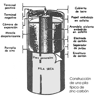 Electrónica: Historia de la Pila
