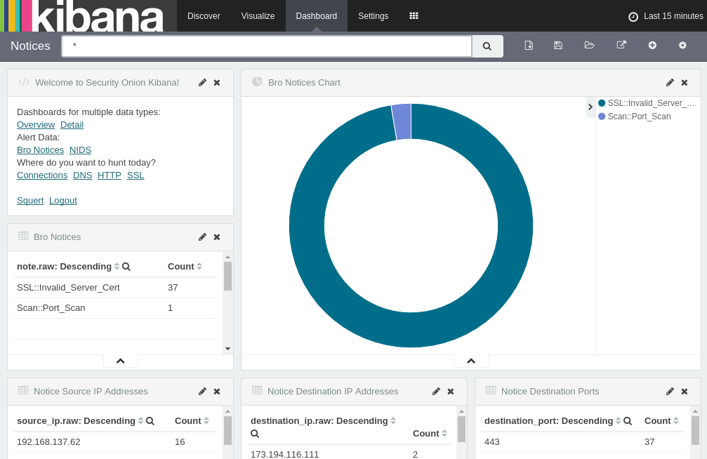 Security Onion: Towards ELK on Security Onion: A Technology Preview