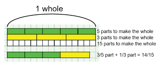 MathSnack: Cuisenaire Rods