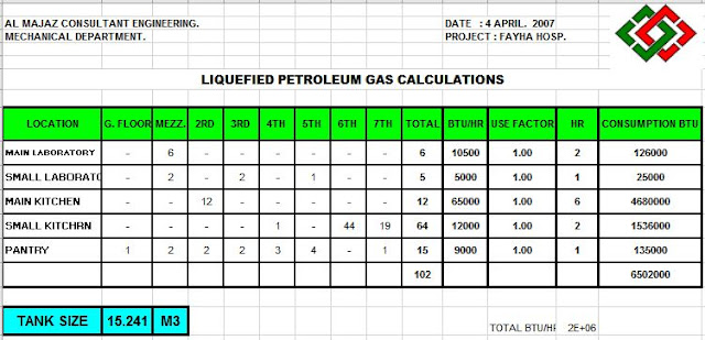 LPG Calculator - Download LP Gas Calculations Excel