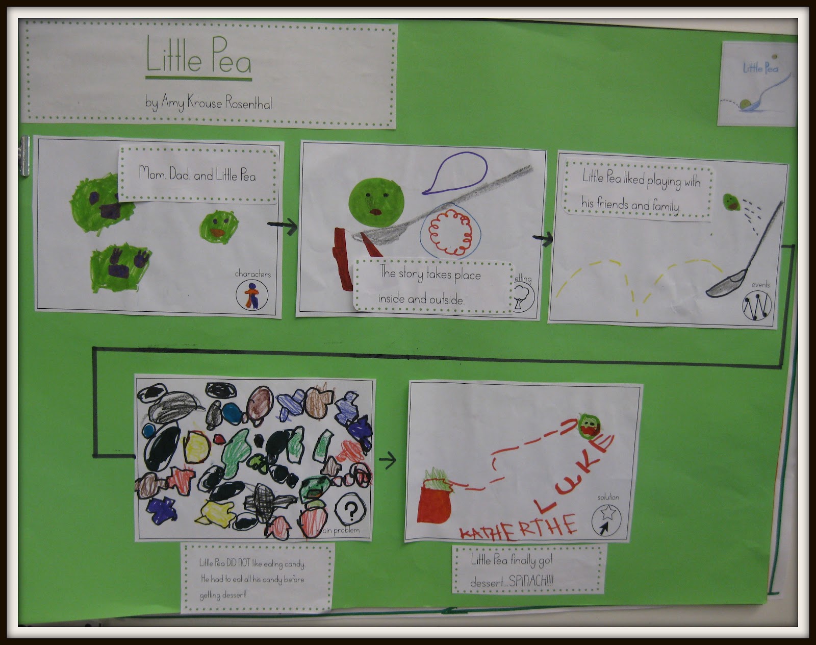 Joyful Learning In KC: Thinking Maps Thursday