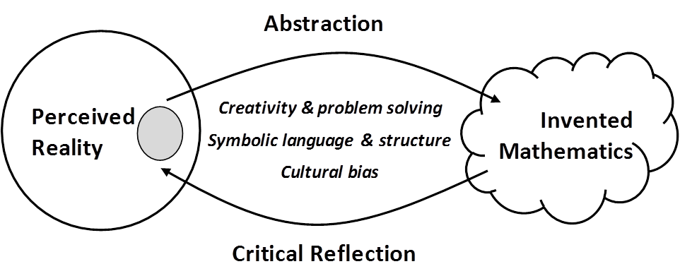 Bill Kerr: RAMR Deadly Maths: Adding Fractions