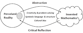 Bill Kerr: RAMR Deadly Maths: Adding Fractions